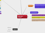 Biblioteca Virtual - Mind Map